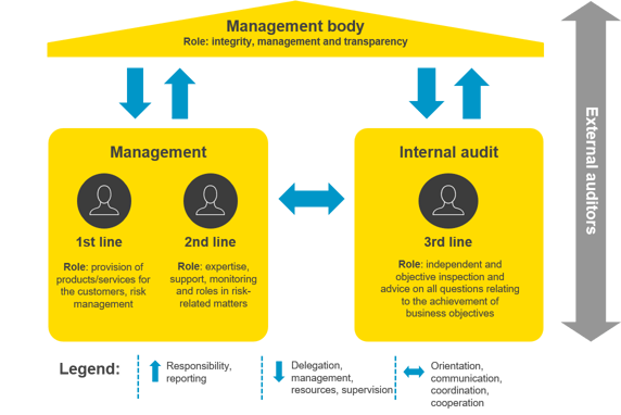 Are you ready for the new FINMA circular 2023/1 “Operational risks and ...