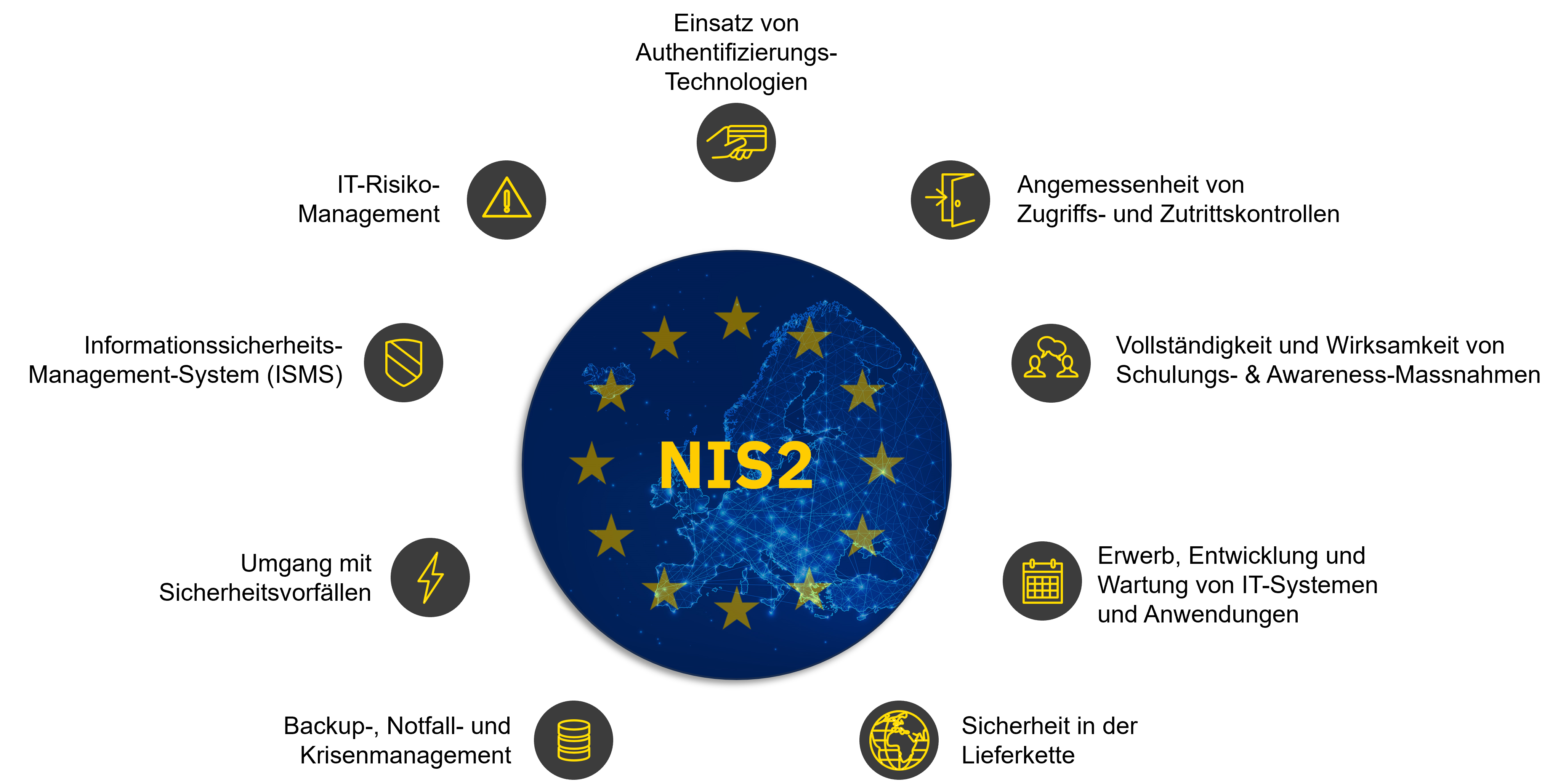 Die Uhr tickt: Verschärfte NIS2-Richtlinien seit Oktober 2024