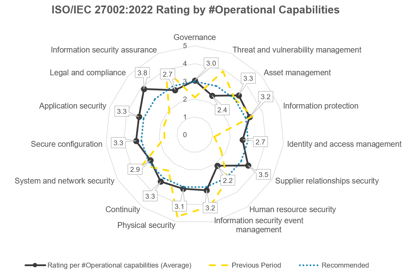 ISO 27001:2022 – was sich geändert hat und was Sie unternehmen müssen