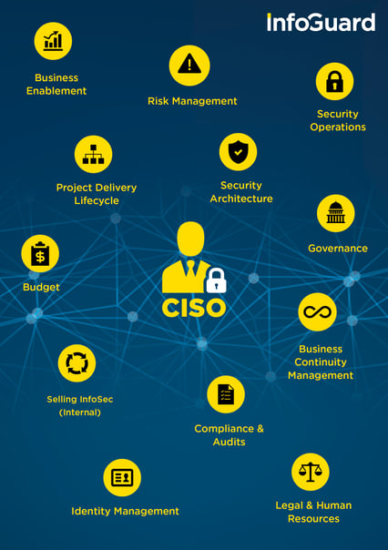 Download Poster CISO