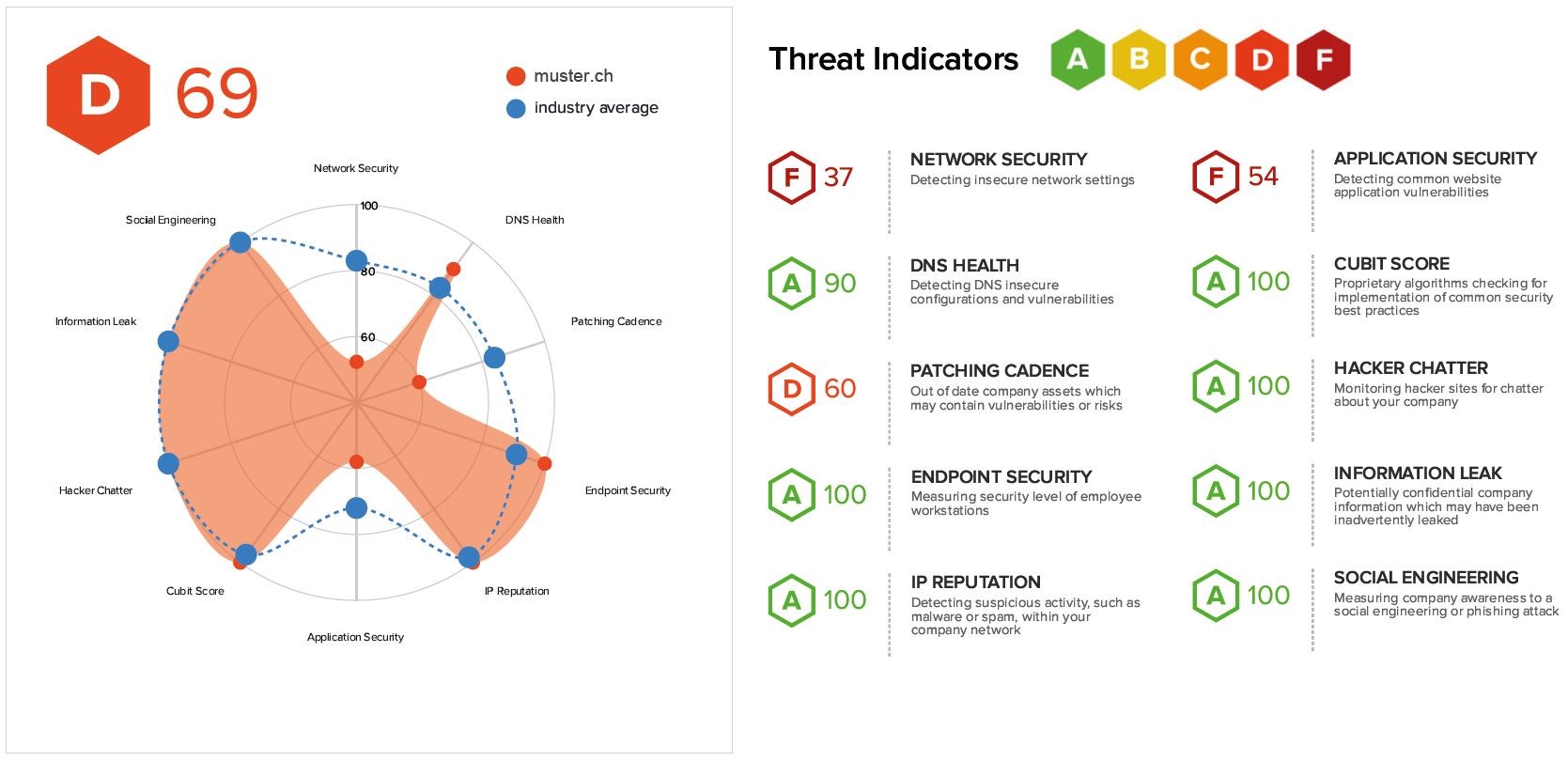 Cyber Risk Monitoring – keeping an eye on your cyber risks!