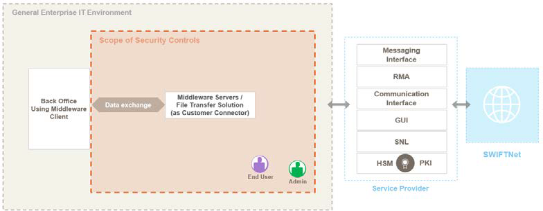 SWIFT CSCF v2021 – are you ready for the independent assessment?