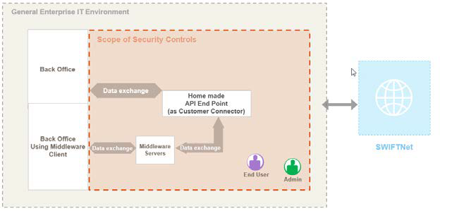 SWIFT CSCF v2021 – are you ready for the independent assessment?