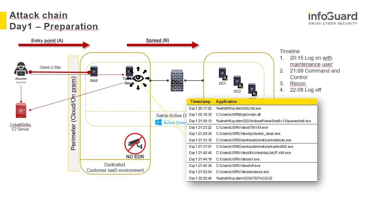 XDR – The Magic Word for Efficient Defence against Modern Cyber Attacks ...