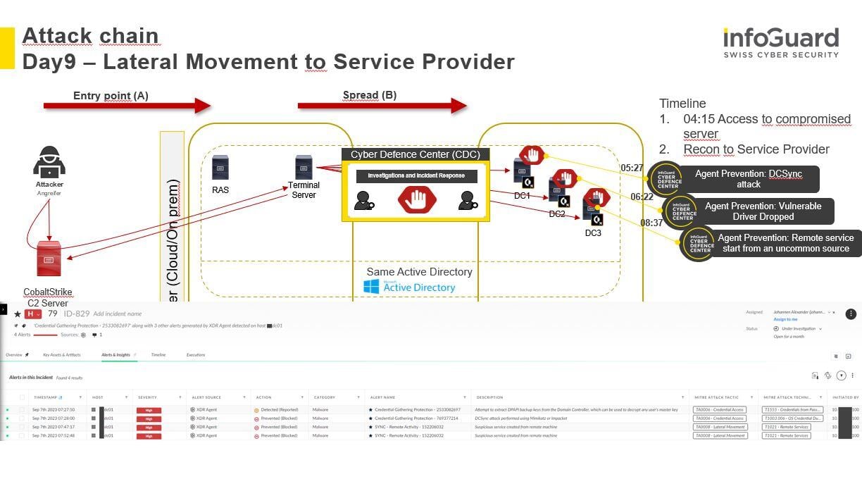 XDR – The Magic Word for Efficient Defence against Modern Cyber Attacks ...