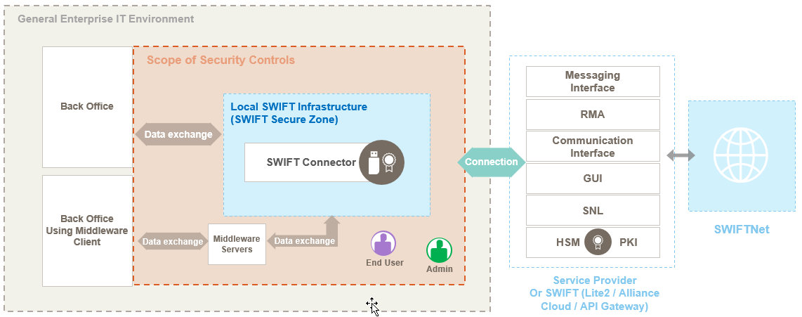 SWIFT CSCF v2023 – New Changes for Enhanced Cyber Security