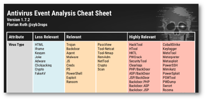 Ransomware – a Latent Threat [Part 2]