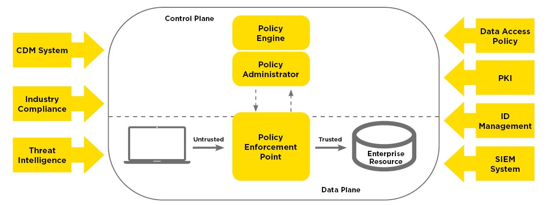 Zero Trust – prüfe, wem du vertraust