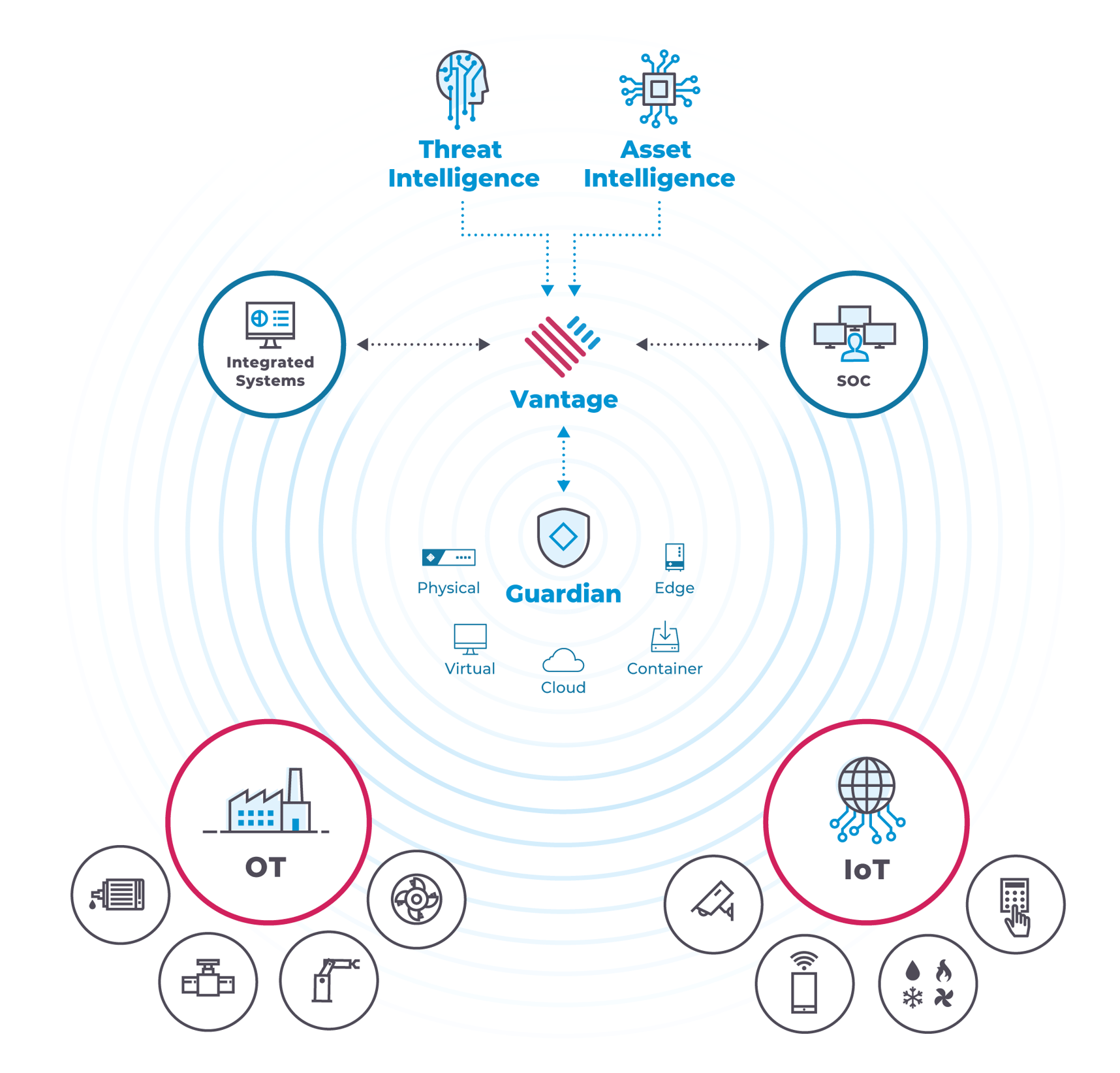 Nozomi Networks OT- & IoT-Security – InfoGuard