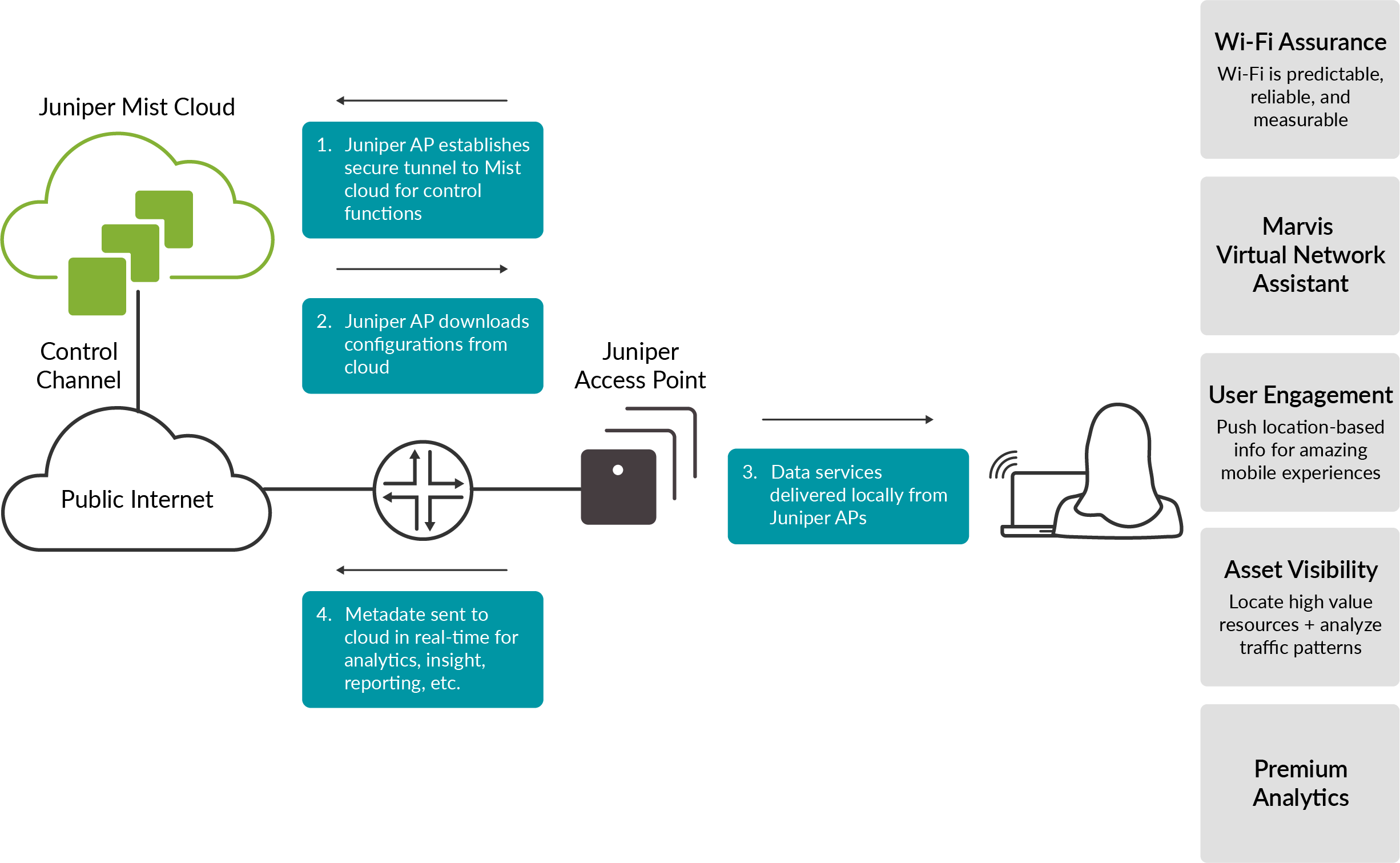 Juniper Hardware Lifecycle at Helen Cummings blog